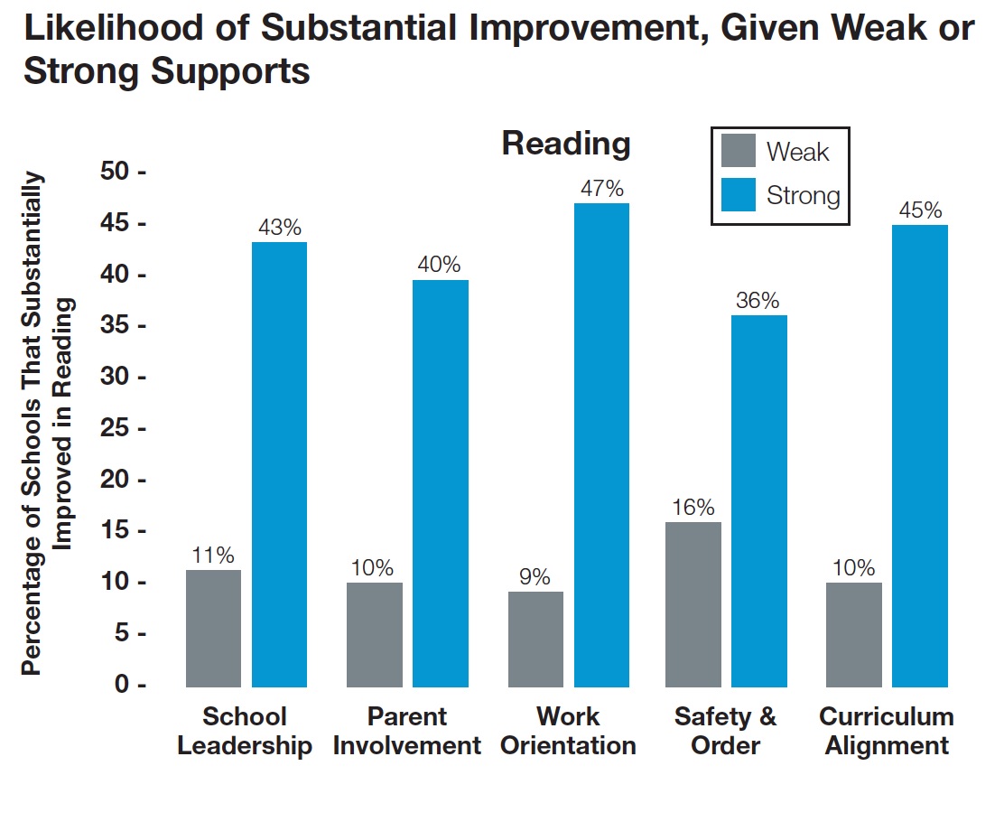 Schools that Work – martin hall